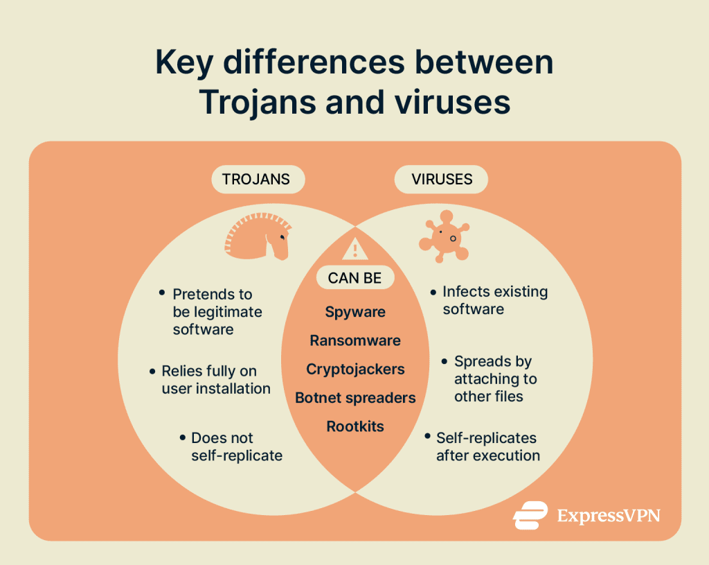 What is Trojan malware? How to detect and eliminate it