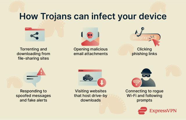 What is Trojan malware? How to detect and eliminate it