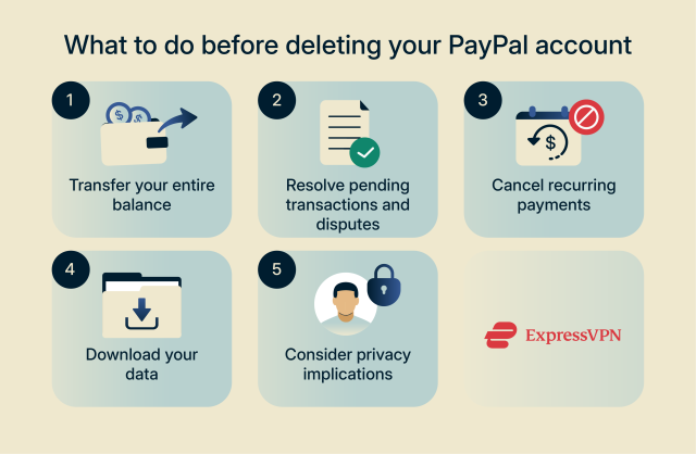 Delete your PayPal account: Step-by-step guide