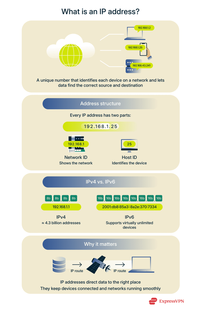 What are IP address classes? VPN and privacy guide