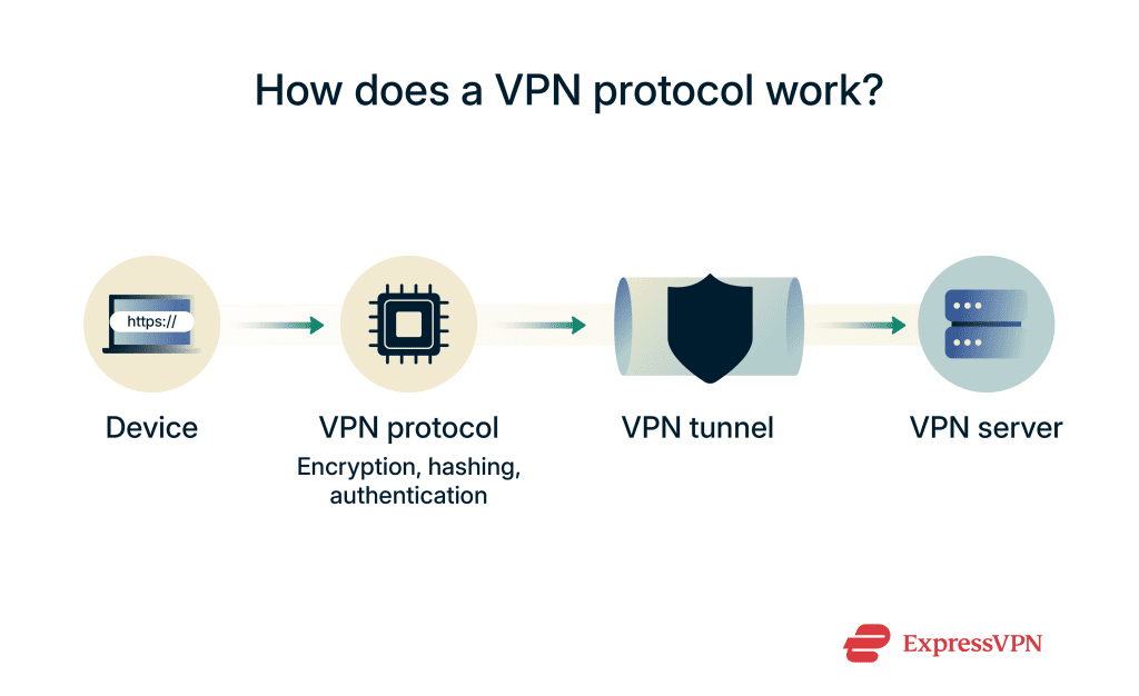 WireGuard vs. OpenVPN: Which VPN protocol is better in 2025?
