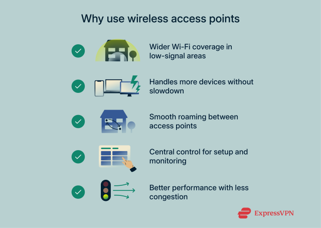 Wireless access point (WAP): Complete guide and setup