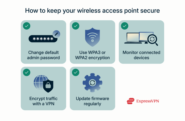 Wireless access point (WAP): Complete guide and setup