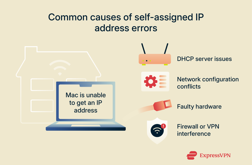 How to fix “self-assigned IP address” error on Mac