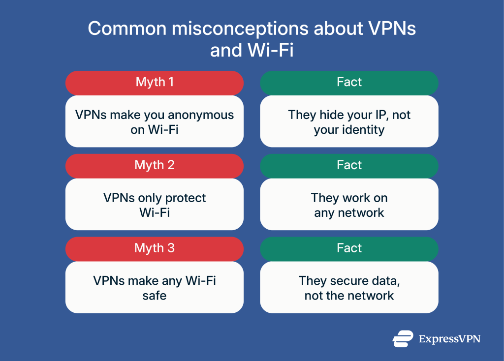 Does a VPN work without Wi-Fi? | ExpressVPN