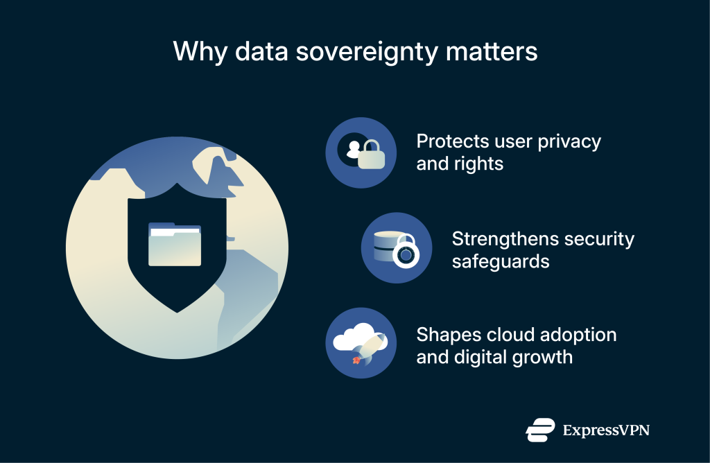 Data sovereignty laws and compliance: GDPR, CCPA and beyond