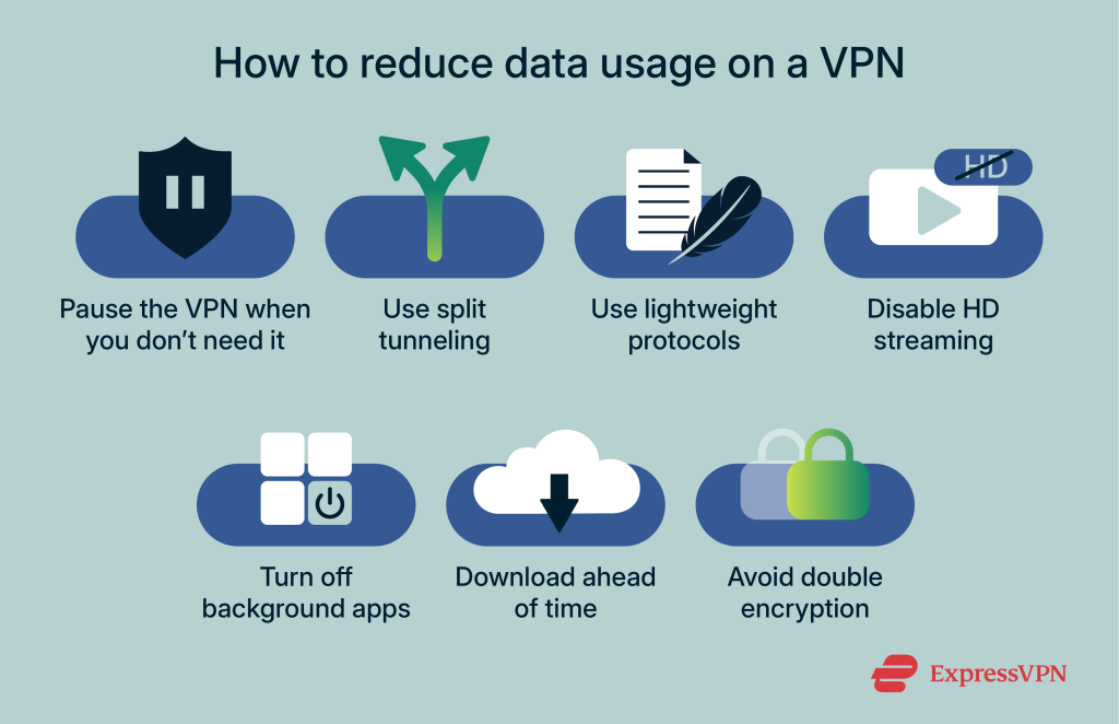 Does a VPN work without Wi-Fi? | ExpressVPN