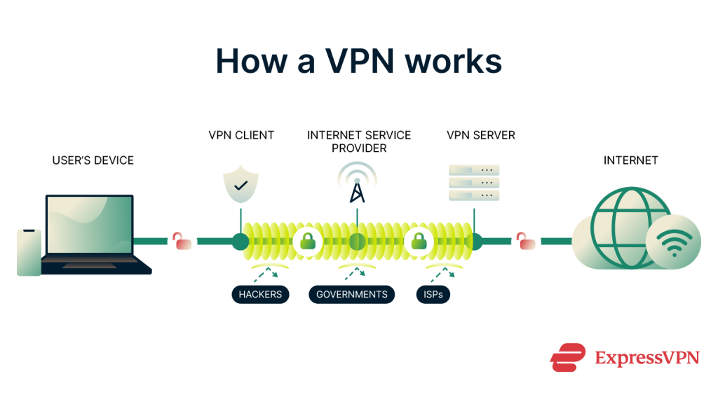 Does a VPN work without Wi-Fi? | ExpressVPN