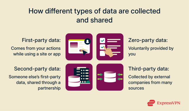 First-party data: How it’s collected and used safely