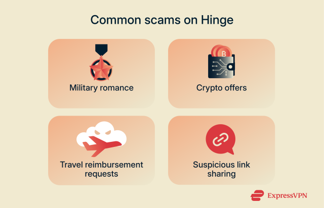 Avoiding Hinge scams: Tips for safe dating