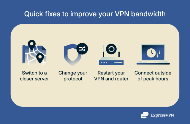 How to increase bandwidth when using a VPN