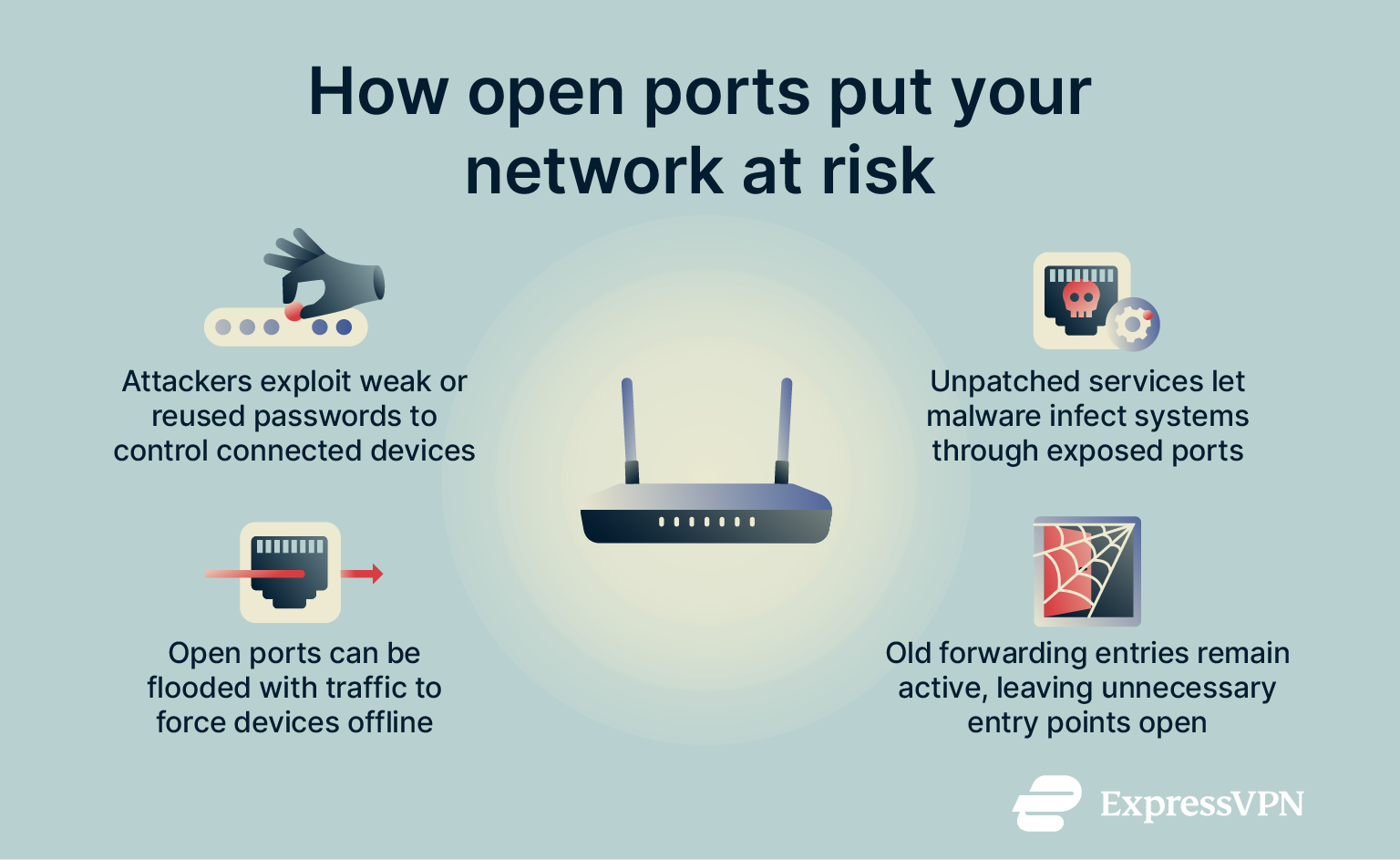 How to open ports on your router | ExpressVPN
