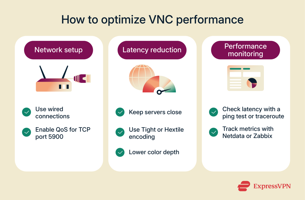 What is virtual network computing (VNC)? A complete guide | ExpressVPN