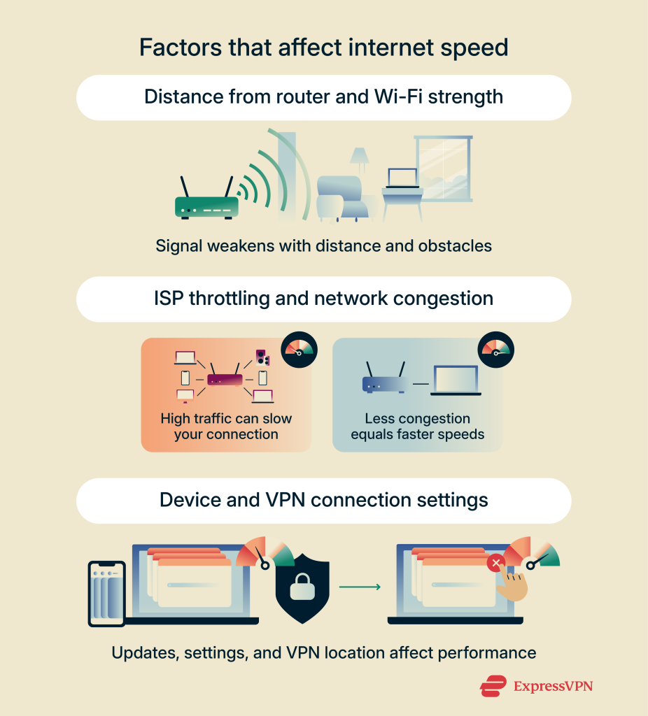 How to test your internet speed (step-by-step) | ExpressVPN