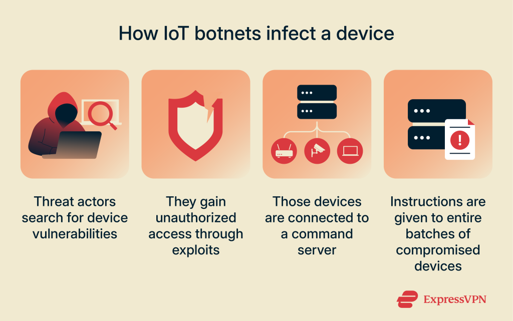 IoT Botnets explained: how to detect and defeat them
