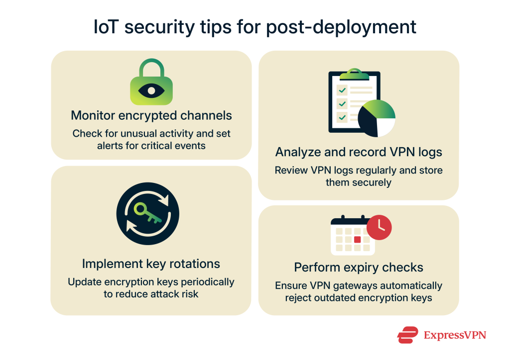 IoT cloud security: Best practices and VPN protection | ExpressVPN