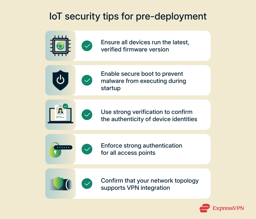 IoT cloud security: Best practices and VPN protection | ExpressVPN