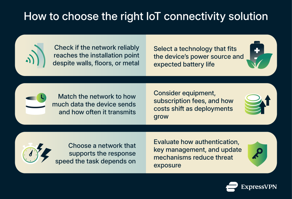 What is IoT connectivity? Solutions and technologies