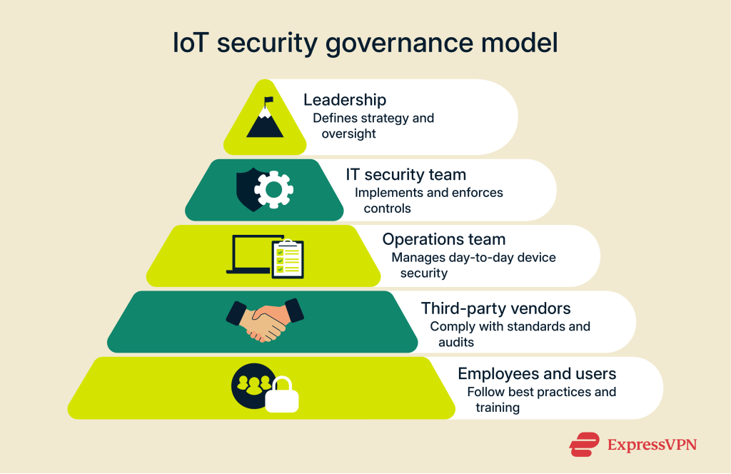 IoT cybersecurity: What it is and why it matters