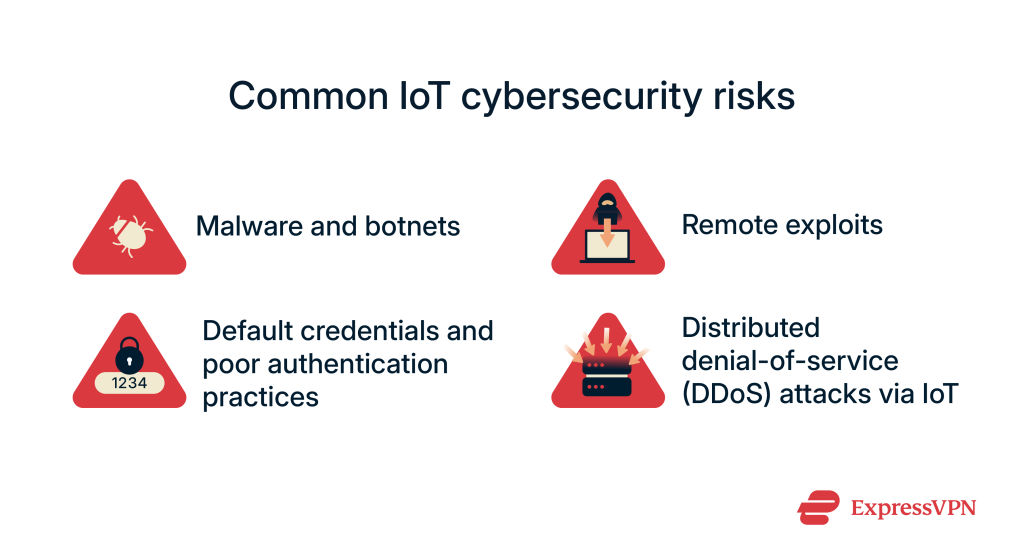 IoT cybersecurity: What it is and why it matters