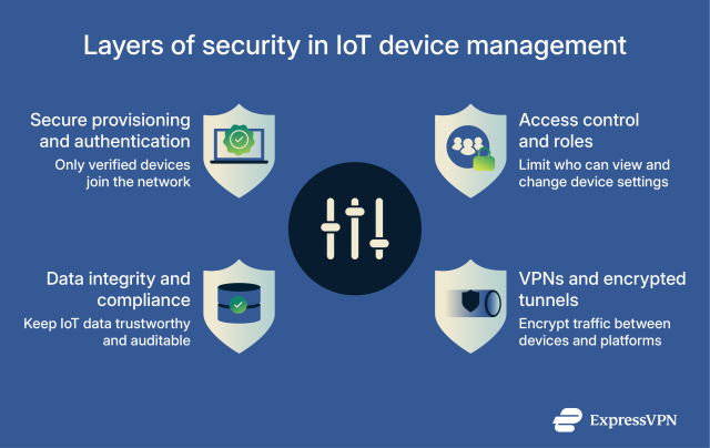 IoT device management: What it is and how it works
