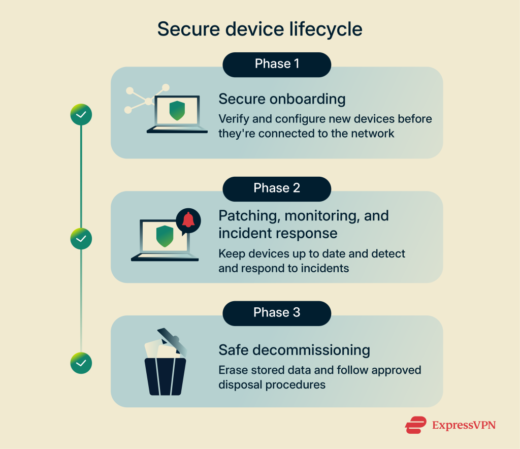 IoT device security: Best practices and protection guide