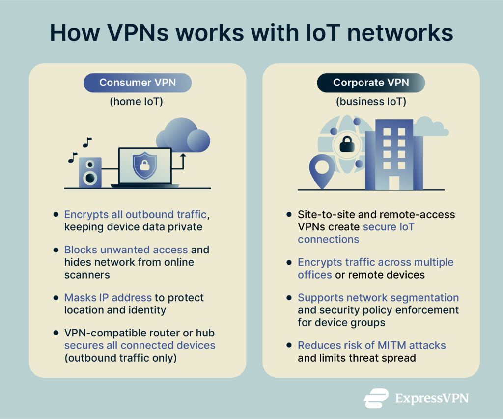 IoT networks: How they work and why they matter