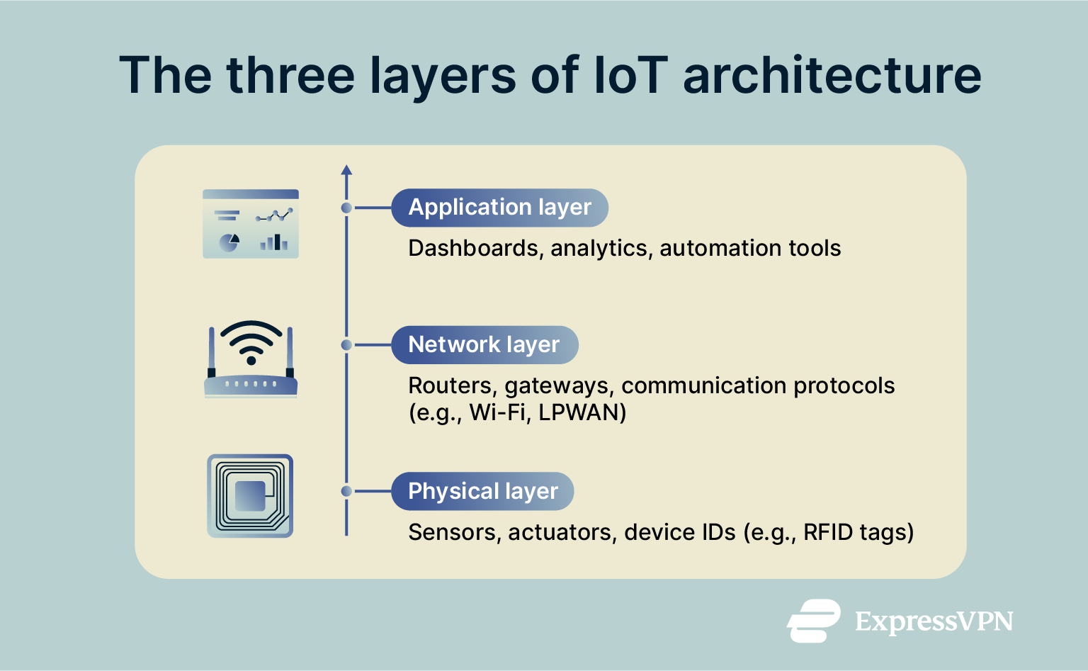 IoT networks: How they work and why they matter