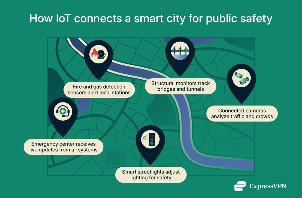 How IoT Is transforming public safety and emergency response
