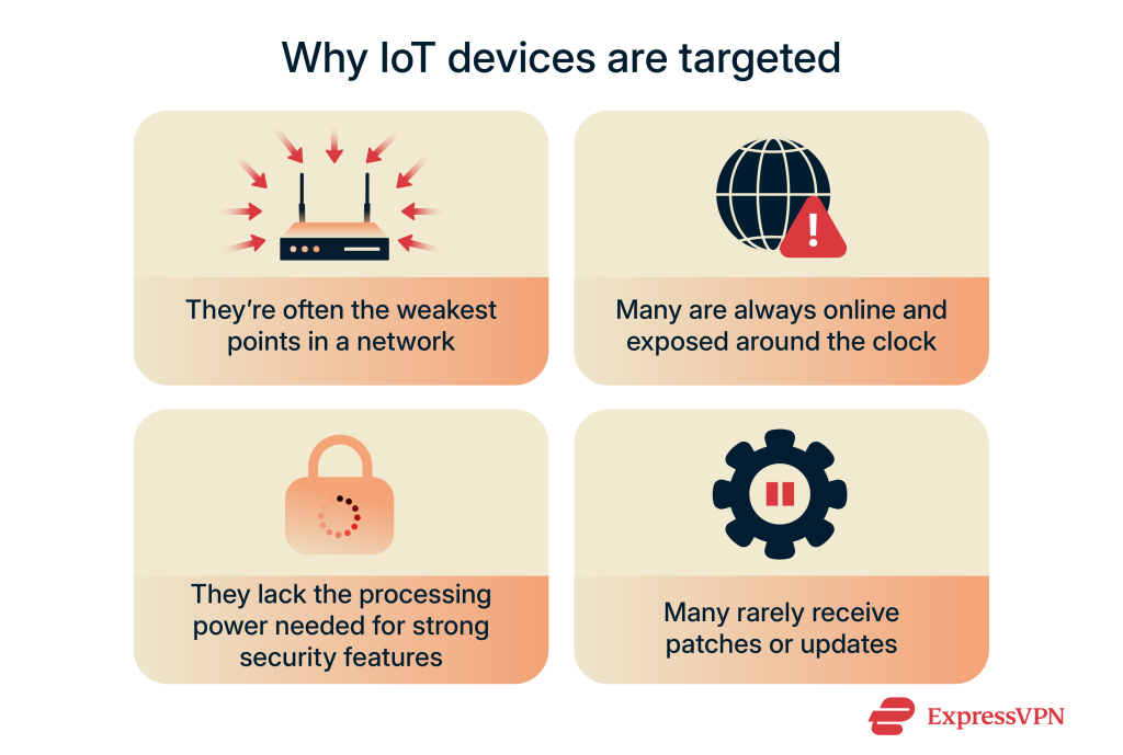 Identify IoT vulnerabilities and enhance your device security