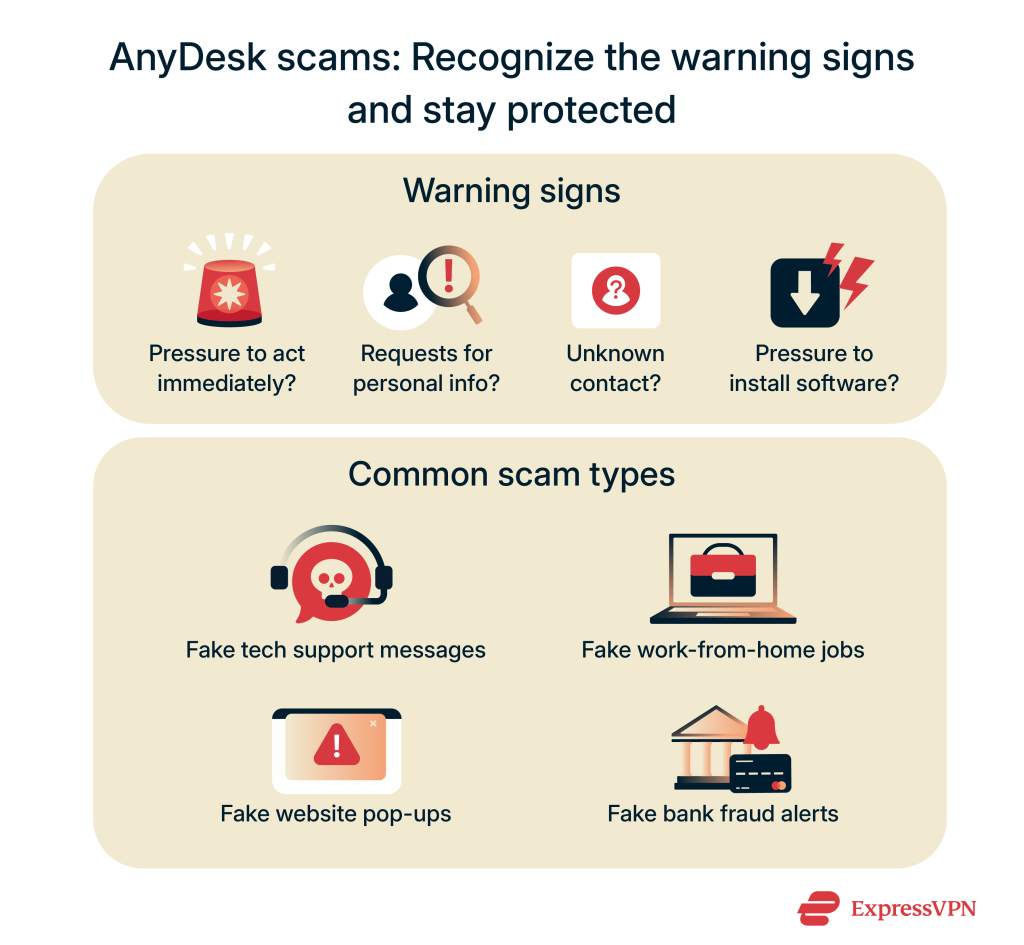 Is AnyDesk safe to use? Explore the safety risks