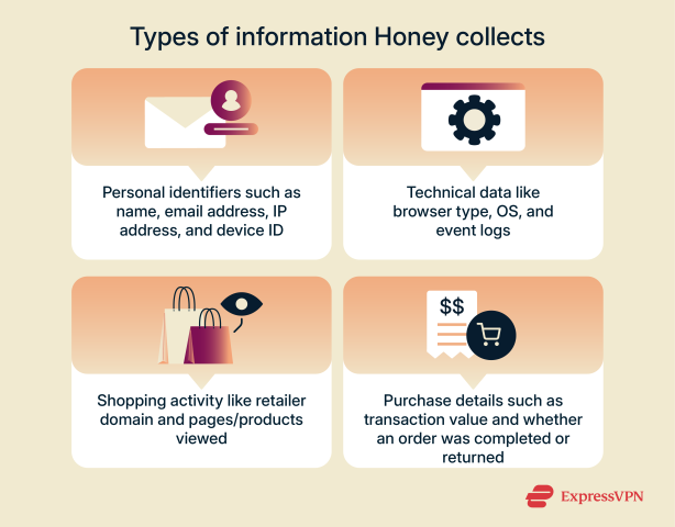 Is Honey legit or a scam? What you need to know
