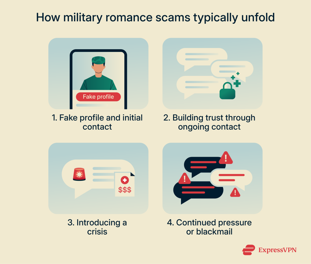 Military romance scams: Prevention tips and warning signs
