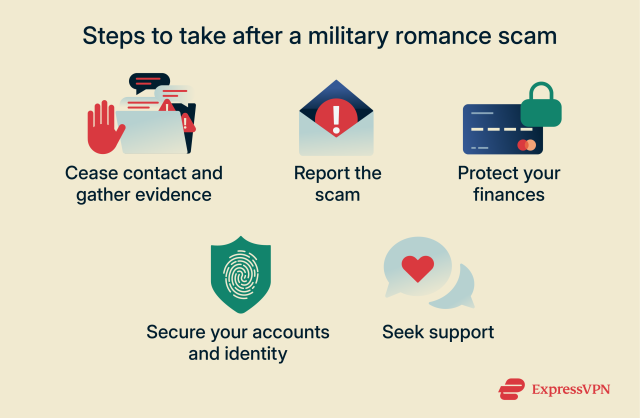 Military romance scams: Prevention tips and warning signs