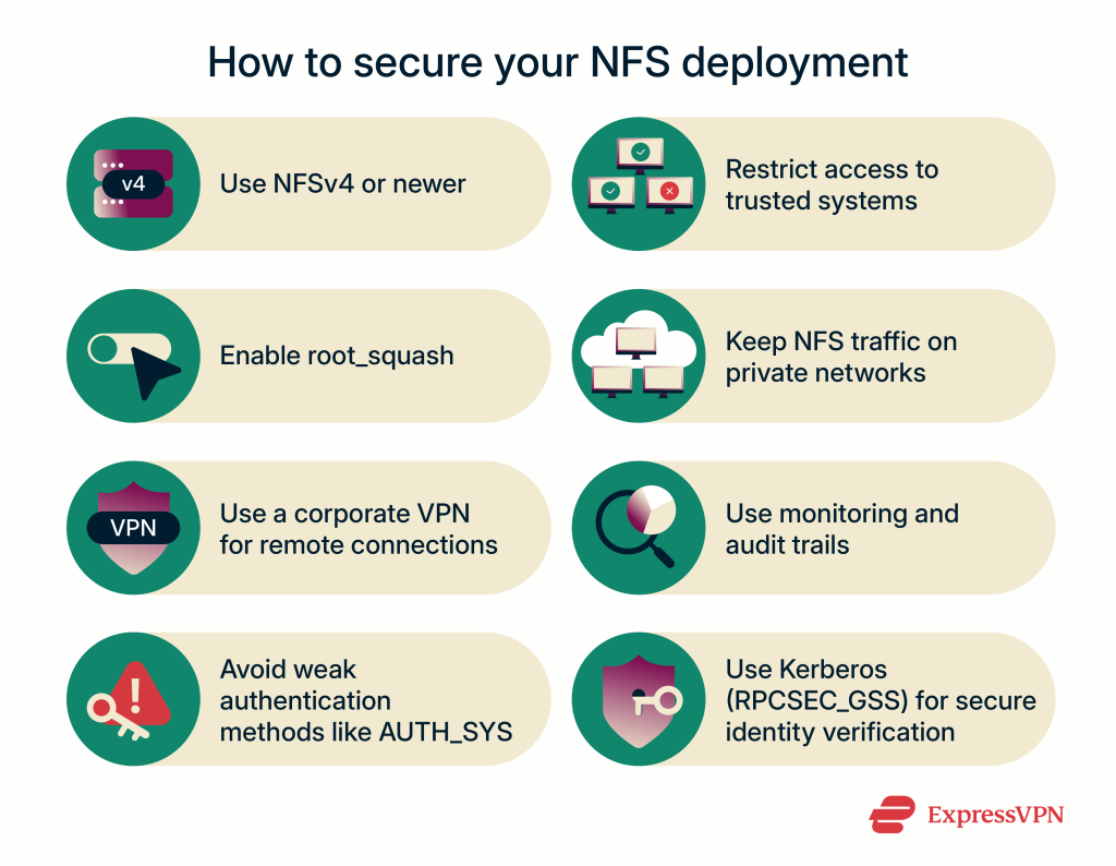 NFS explained: Secure file sharing over remote networks