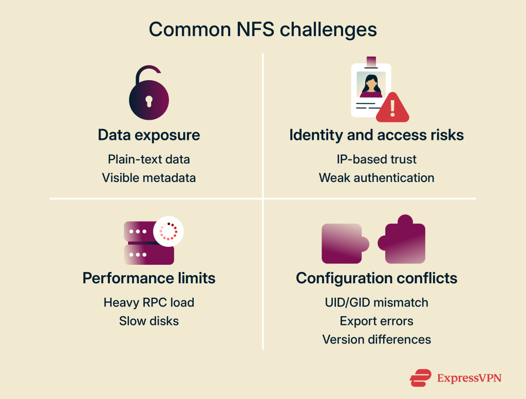 NFS explained: Secure file sharing over remote networks