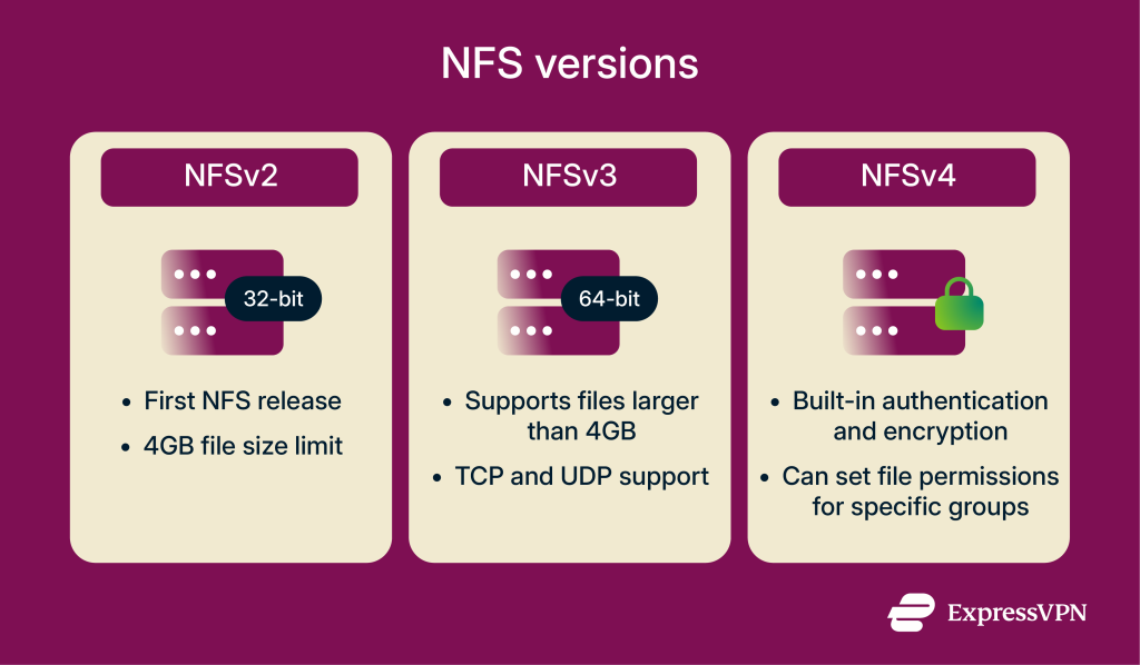 NFS explained: Secure file sharing over remote networks