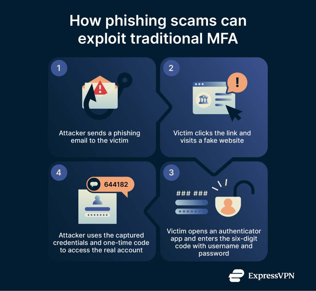 Phishing-resistant MFA: Enhance your online security