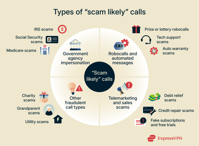 Understanding scam likely numbers on your phone
