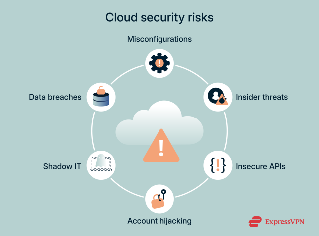 Top key security concerns in cloud computing