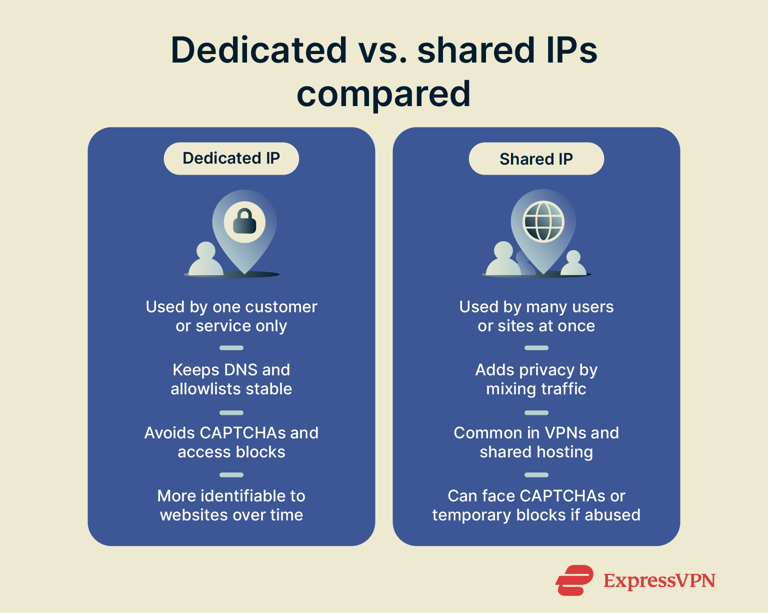Types of IP addresses: A complete guide for users