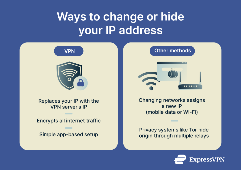 Types of IP addresses: A complete guide for users