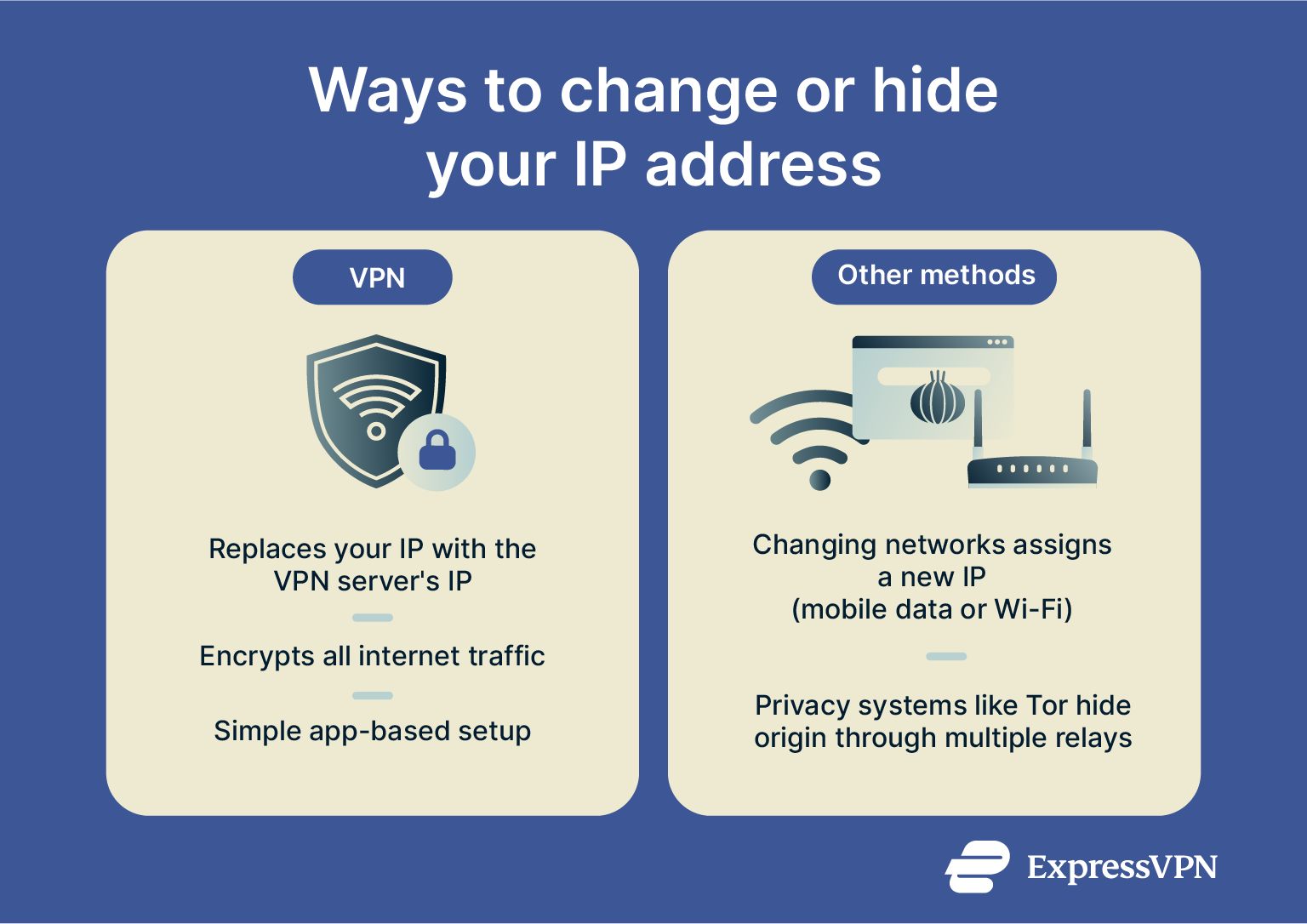 Types of IP addresses: A complete guide for users