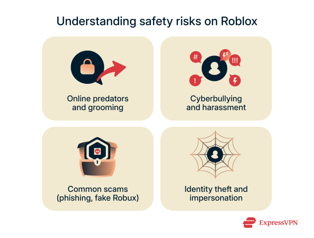 Is Roblox safe? Understand the risks and protections