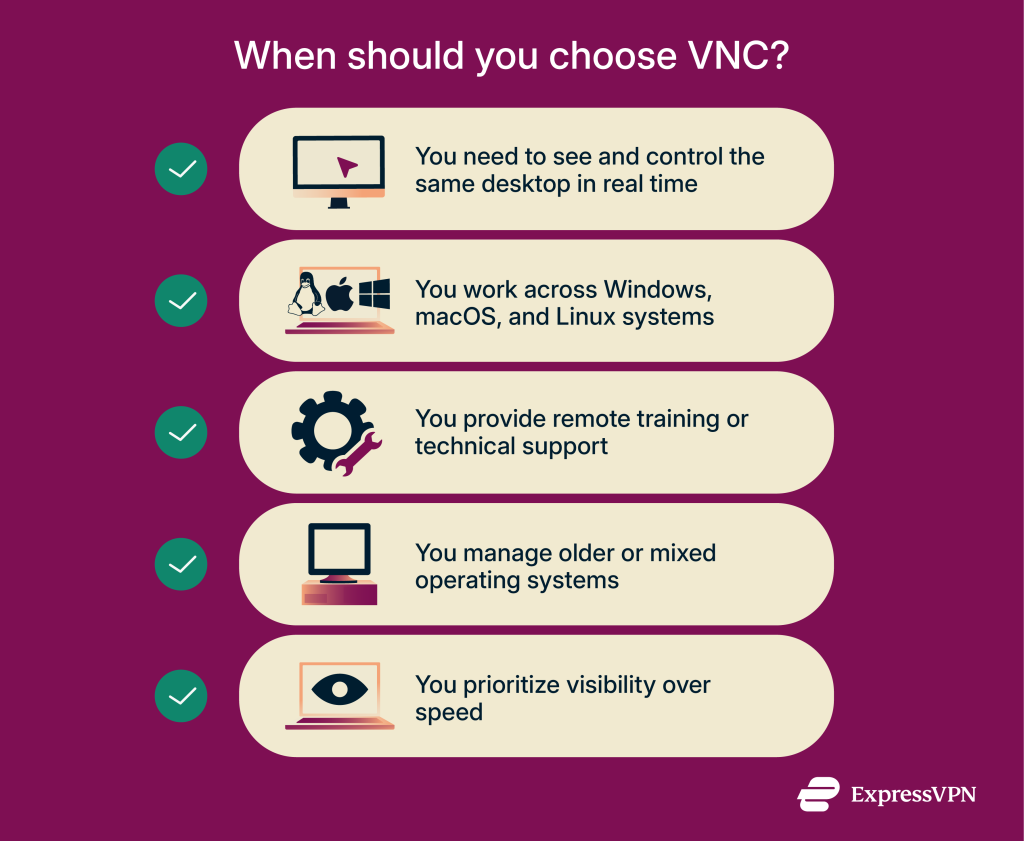 What is virtual network computing (VNC)? A complete guide | ExpressVPN