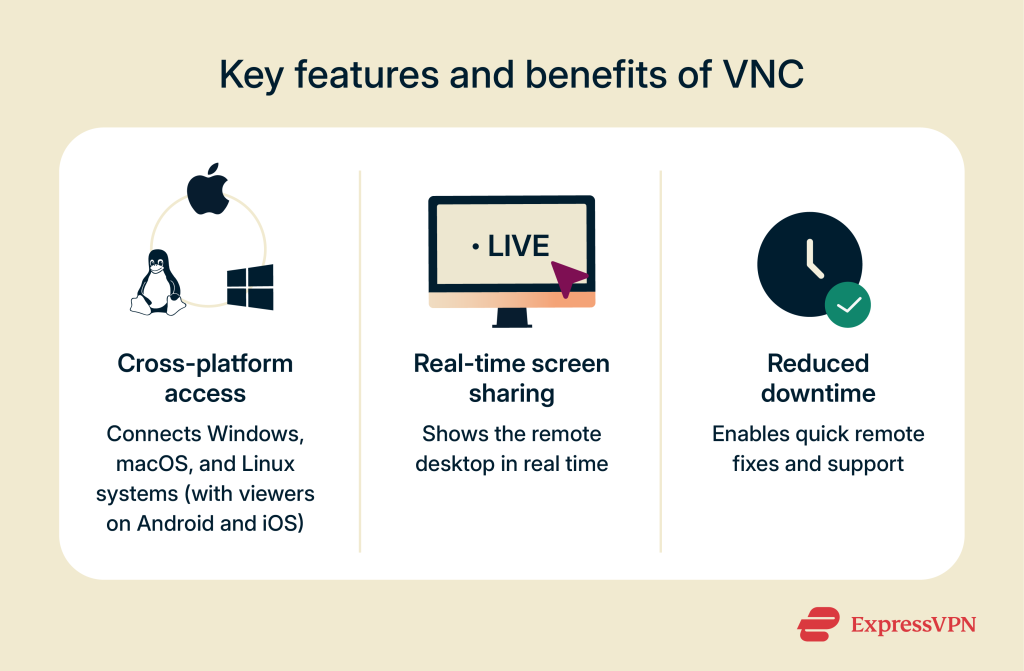 What is virtual network computing (VNC)? A complete guide | ExpressVPN
