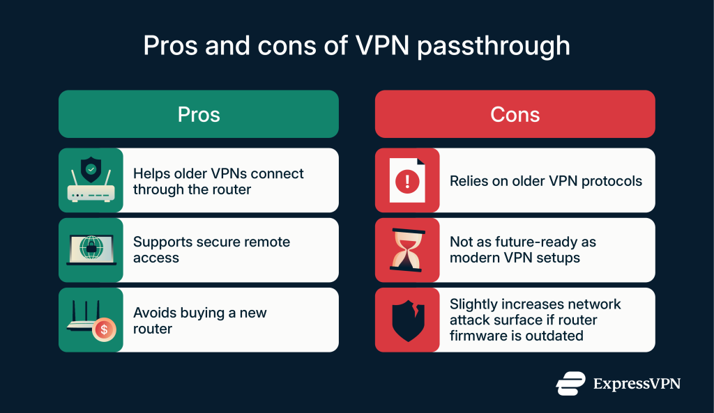 VPN passthrough: Do you need it, and how does it work?