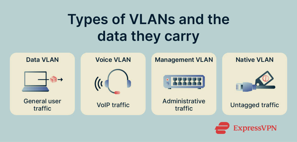 What is a VLAN? Secure your network with virtual LANs