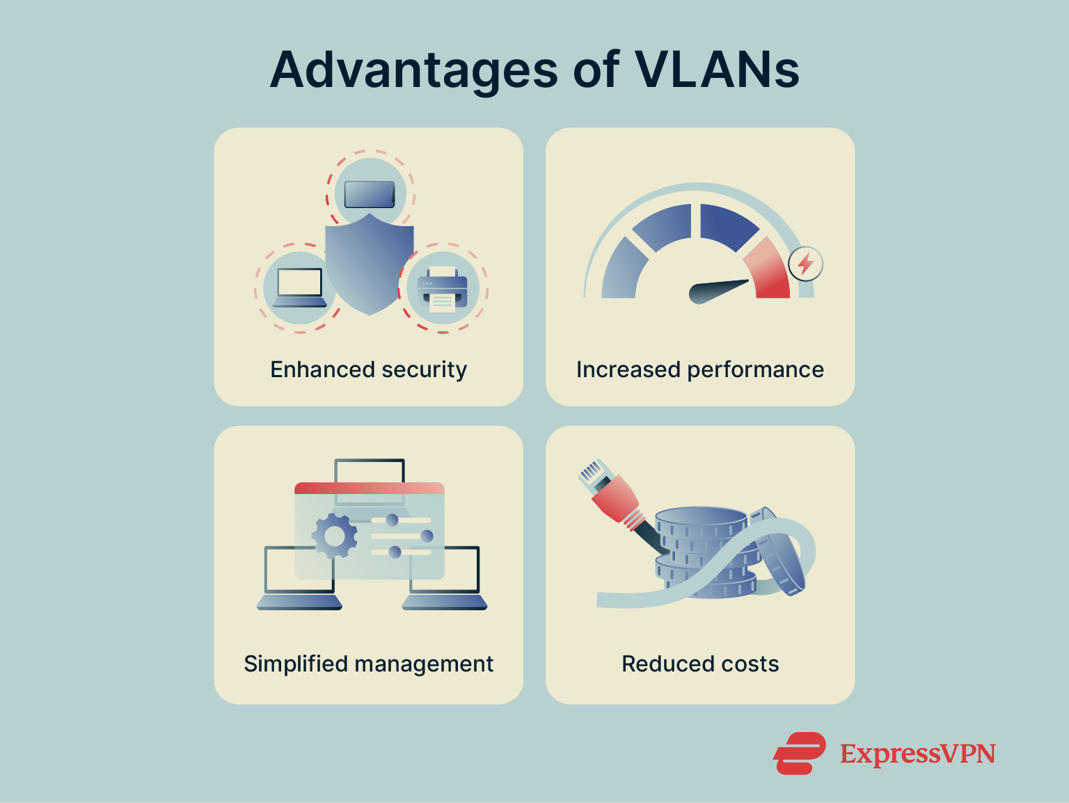 What is a VLAN? Secure your network with virtual LANs