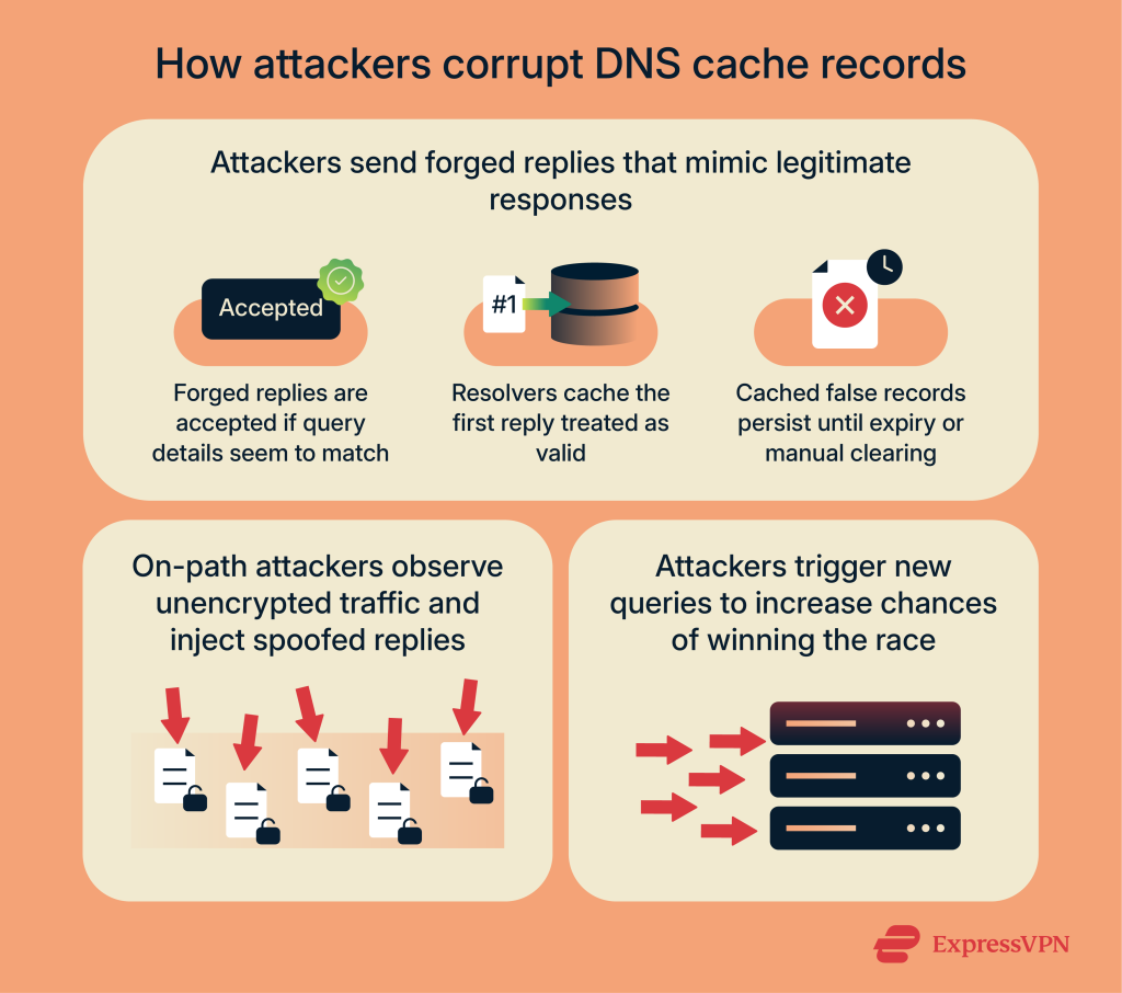 What is DNS cache poisoning, and how can you stay safe?